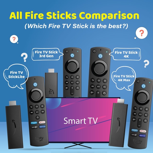 All Fire TV Sticks Comparison 2023 (Lite vs 3rd Gen vs 4K vs 4K Max vs ...